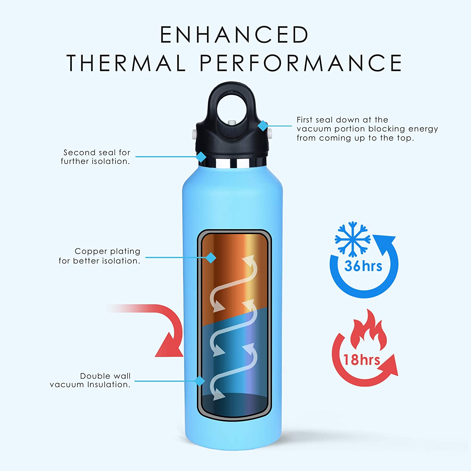 Revomax Vacuum Insulated Drinking Flask